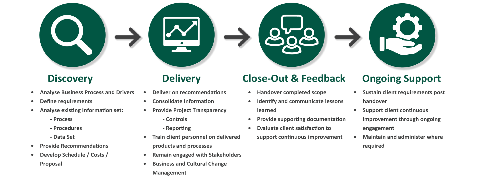 Who We Are - Information Quality
