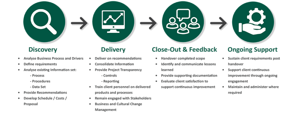 Asset Management and Digital Delivery