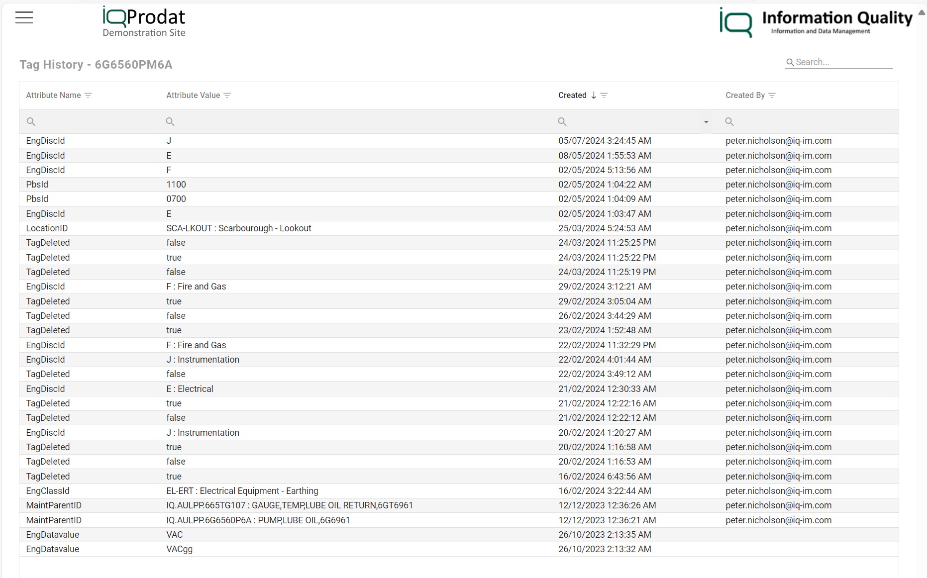 ProDat - Information Quality