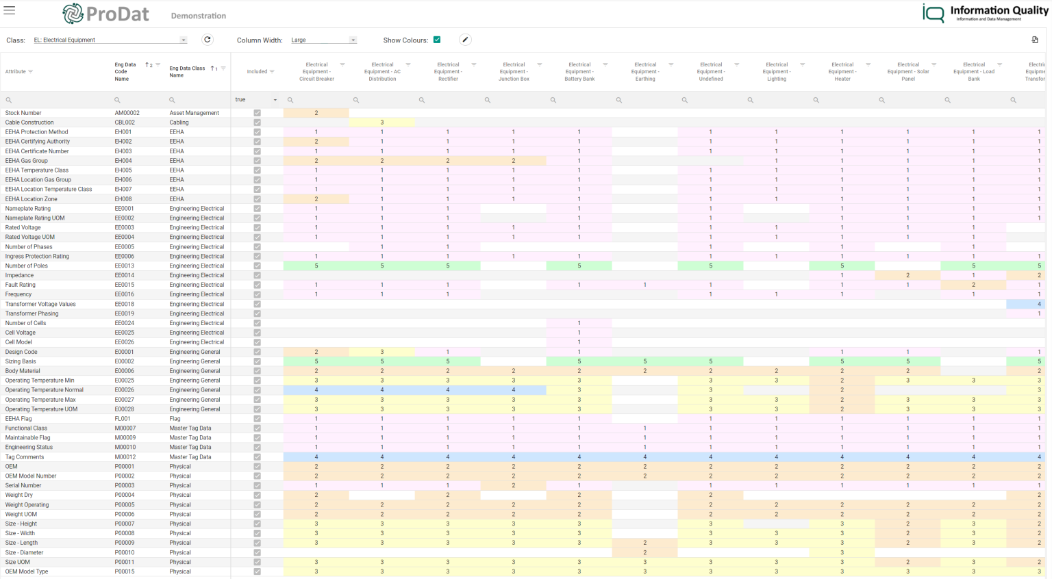 ProDat - Information Quality